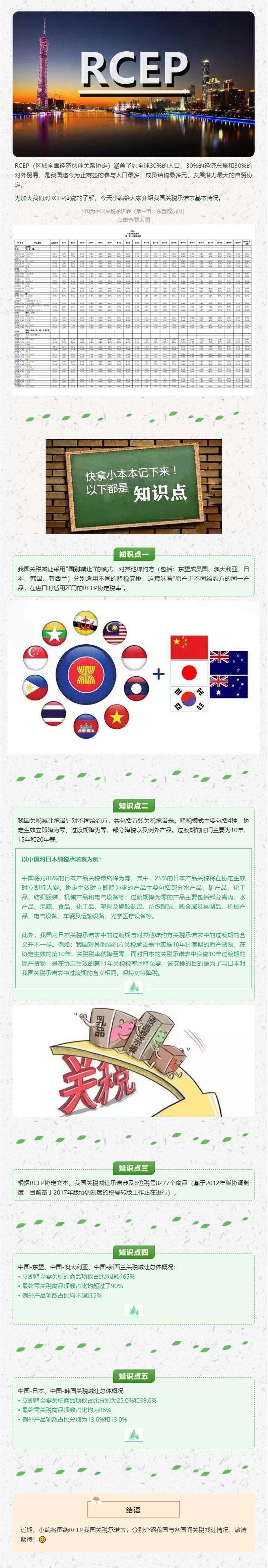 【关税征管】RCEP中国关税承诺表（一）