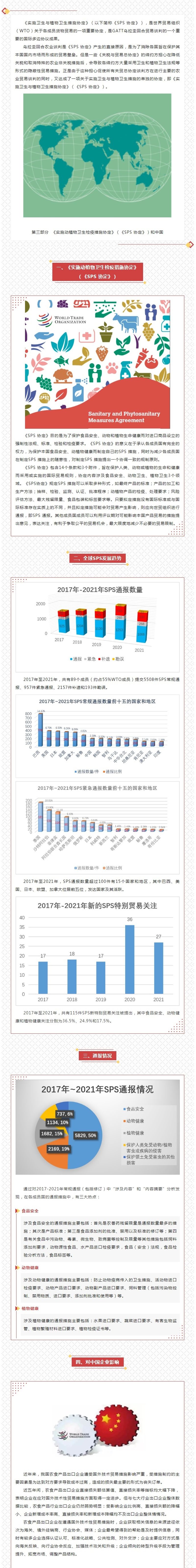 实施动植物卫生检疫措施协定（《SPS协定》）和中国